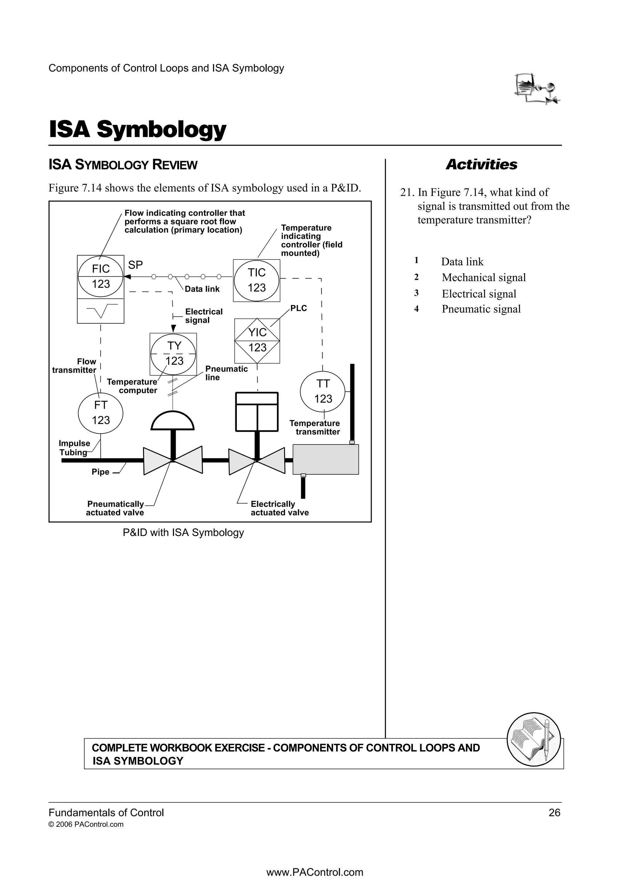 Process control fundamentals | PDF