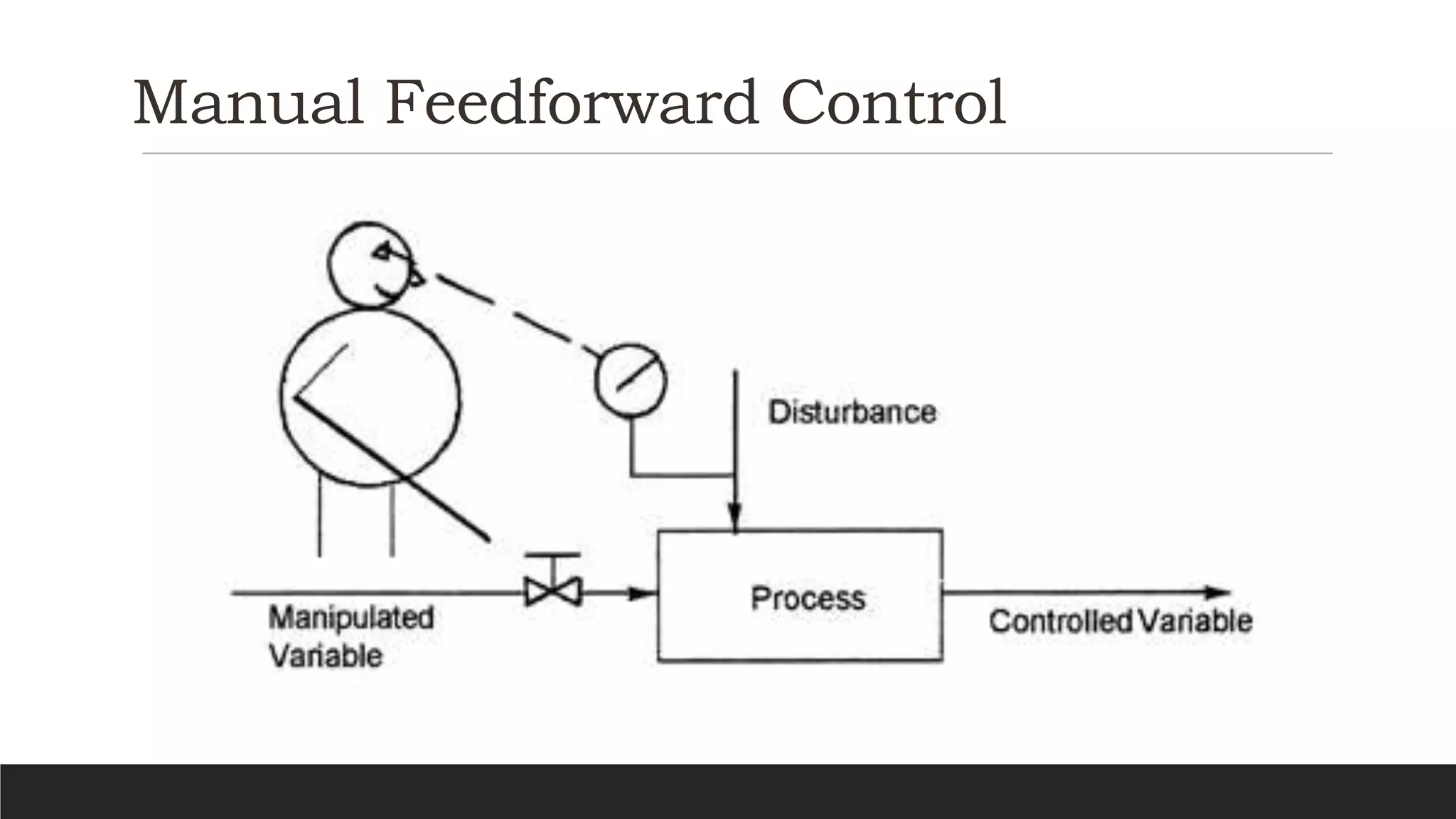Process Control Fundamentals and How to read P&IDs | PPTX