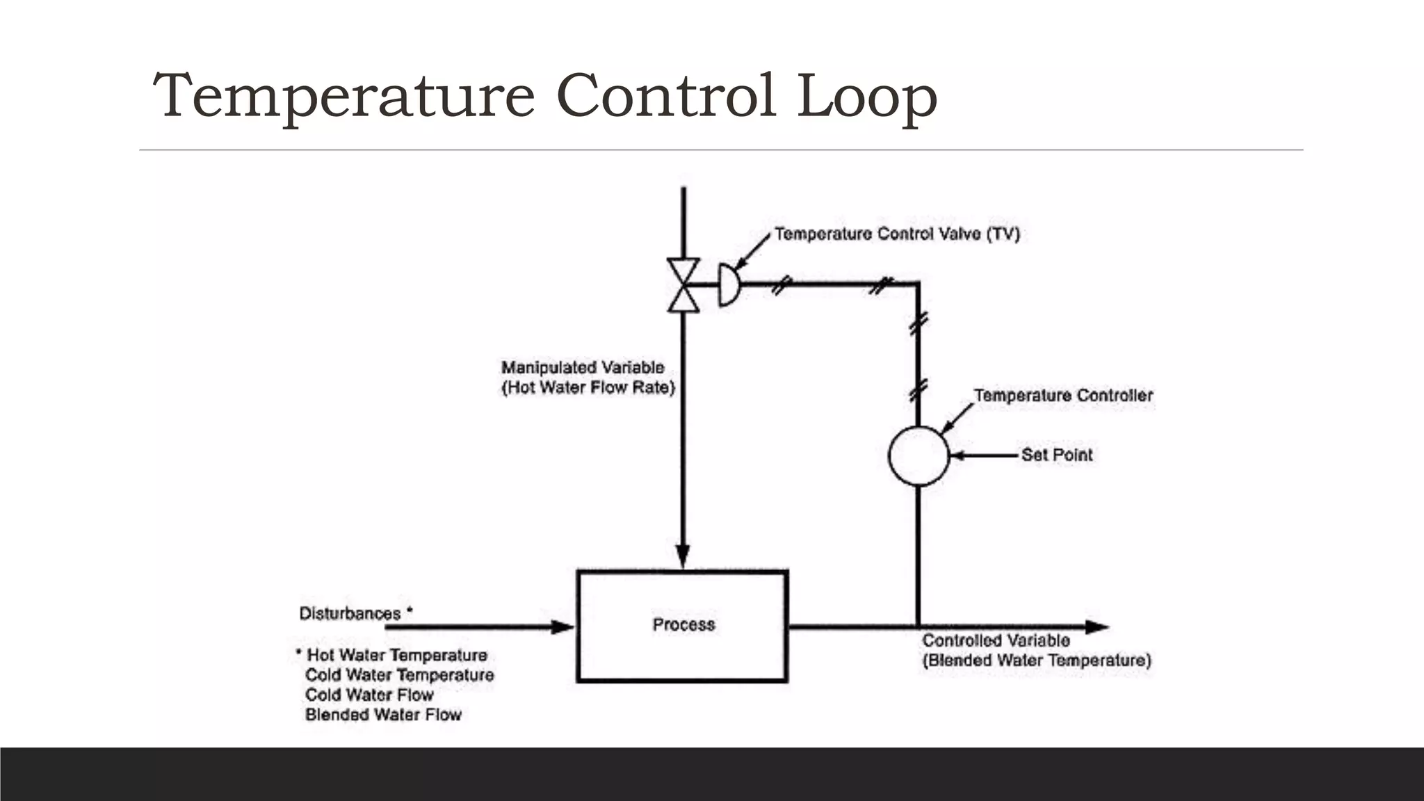 Process Control Fundamentals and How to read P&IDs | PPTX