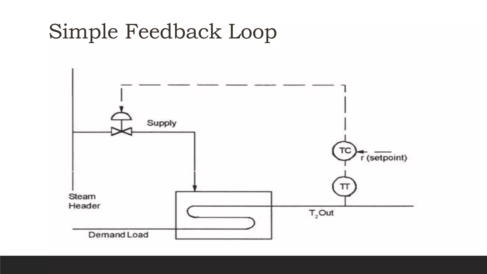 Process Control Fundamentals and How to read P&IDs | PPTX