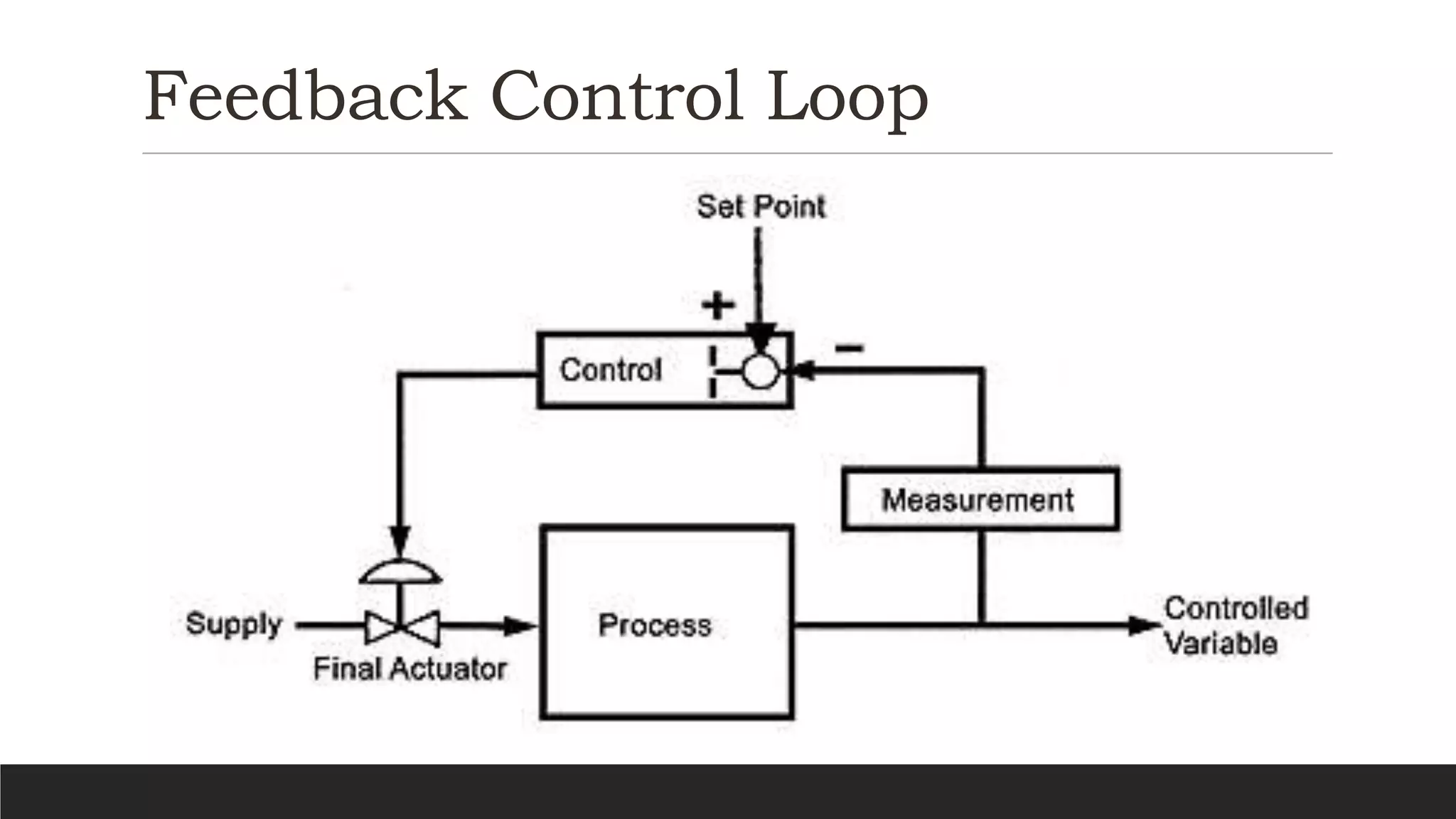 Process Control Fundamentals and How to read P&IDs | PPTX