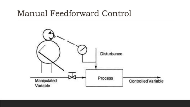 Process Control Fundamentals and How to read P&IDs | PPTX