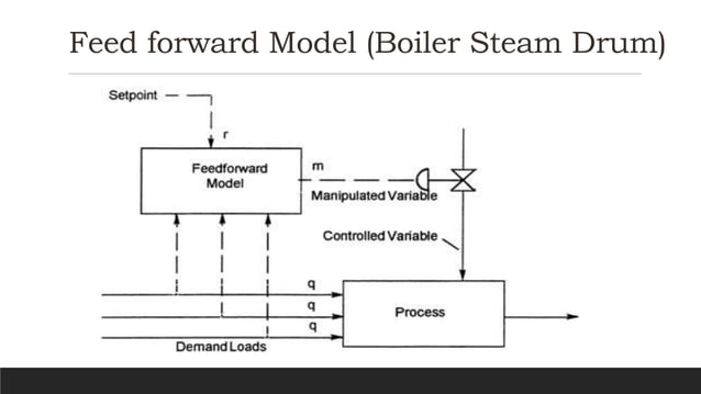 Process Control Fundamentals and How to read P&IDs | PPTX