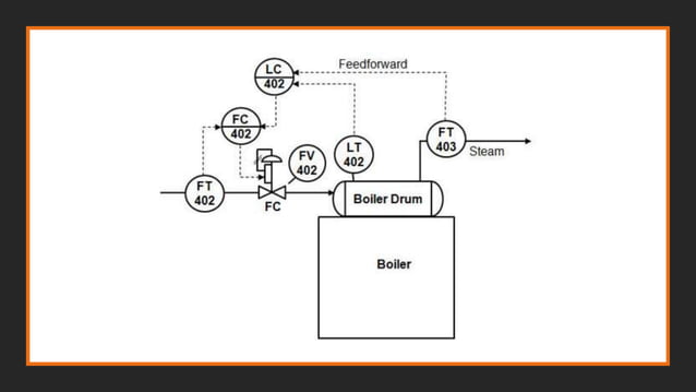 Process Control Fundamentals and How to read P&IDs | PPTX