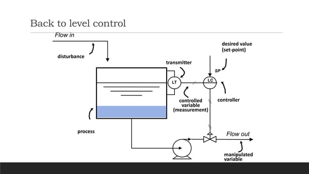 Process Control Fundamentals and How to read P&IDs | PPTX