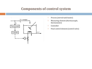 Process Control Introduction.pdf