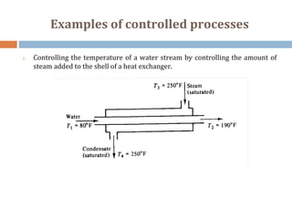 Process Control Introduction.pdf