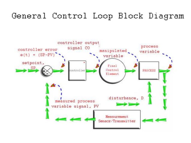PROCESS CONTROL module 1.pptx
