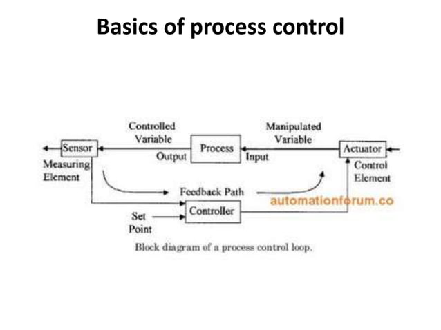 PROCESS CONTROL module 1.pptx