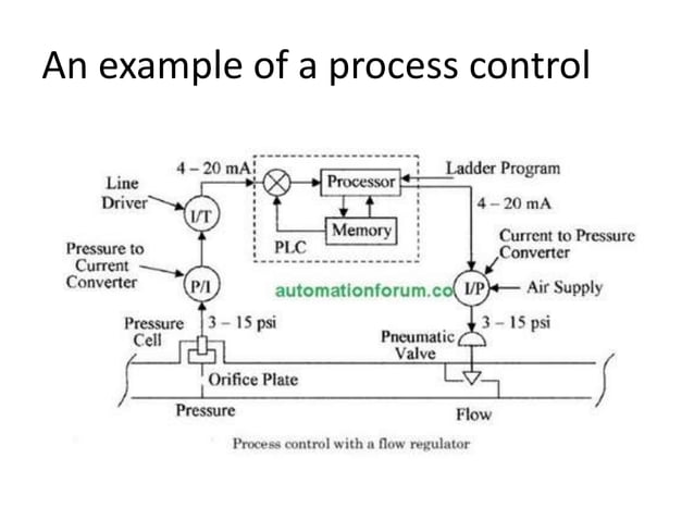 PROCESS CONTROL module 1.pptx
