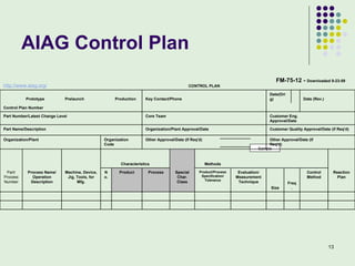 Process Control Power Point | PPT