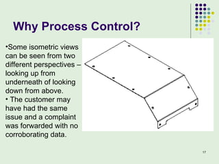Process Control Power Point | PPT