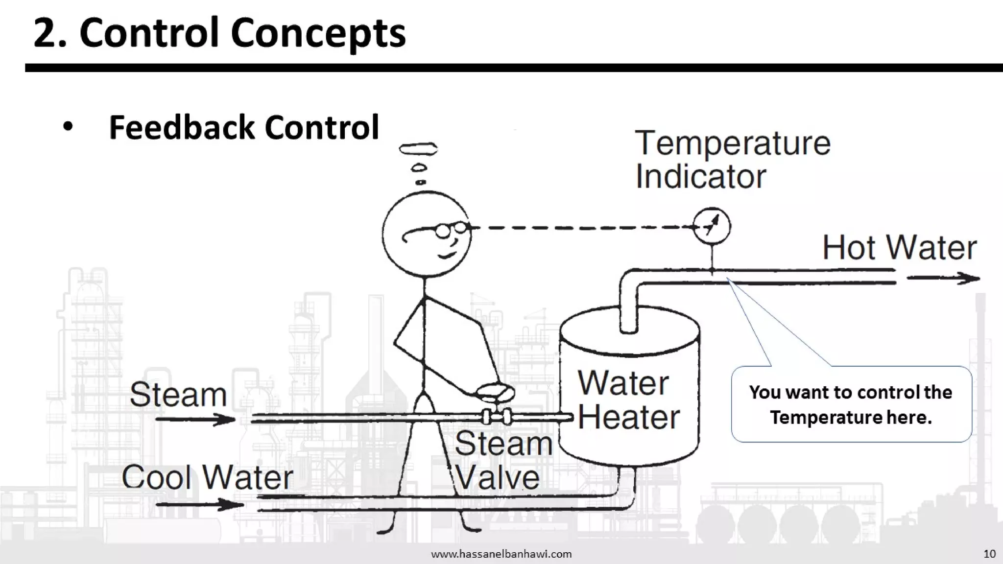 Process control presentation on concepts, feedback loop, sensors ...