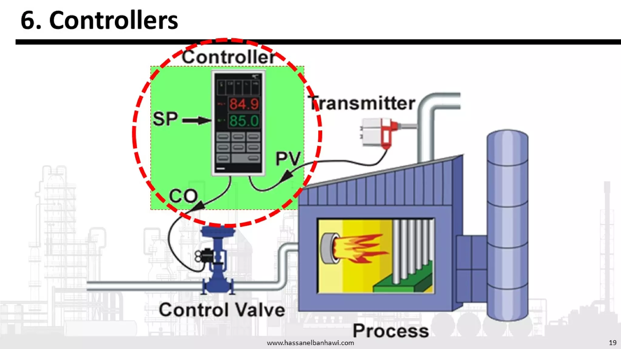 Process control presentation on concepts, feedback loop, sensors ...