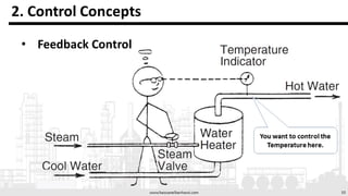 Process control presentation on concepts, feedback loop, sensors ...