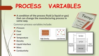 Types of Process control system | PPTX