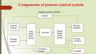 Types of Process control system | PPTX