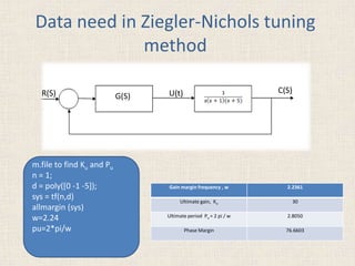 Process control | PPT