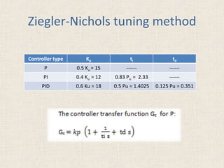 Process control | PPT