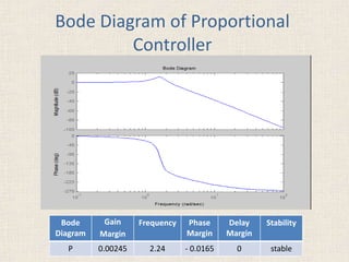 Process control | PPT