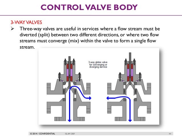 Process control valve engineering