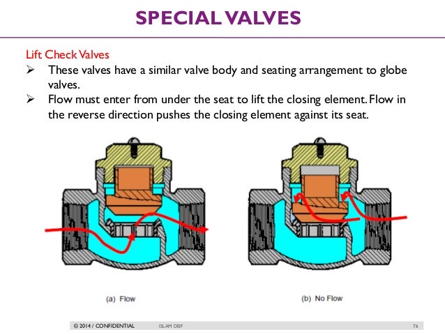 Process control valve engineering