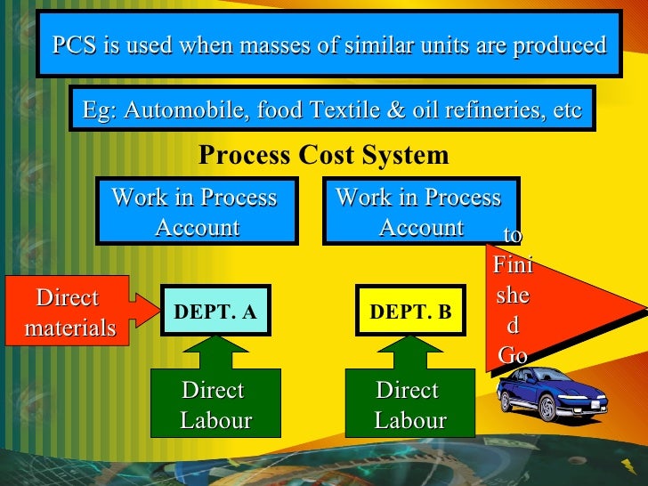 Process Costing