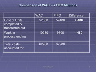 Process costing | PPT