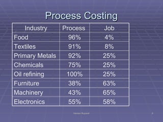 Process costing | PPT