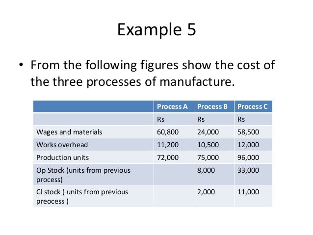 Process costing