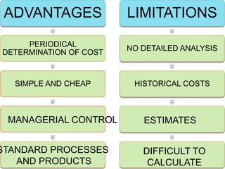 Process costing | PPTX