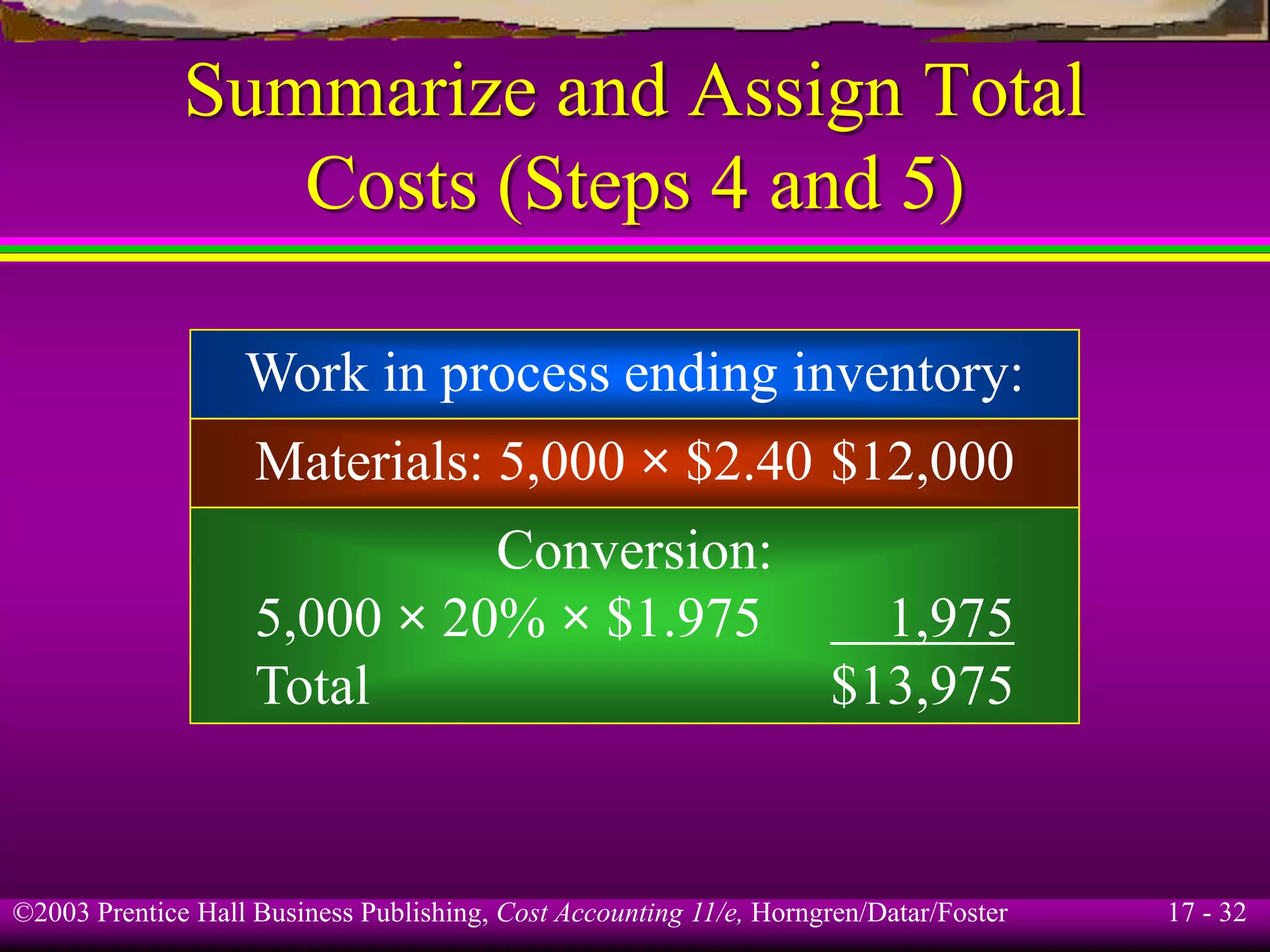 Process costing.ppt