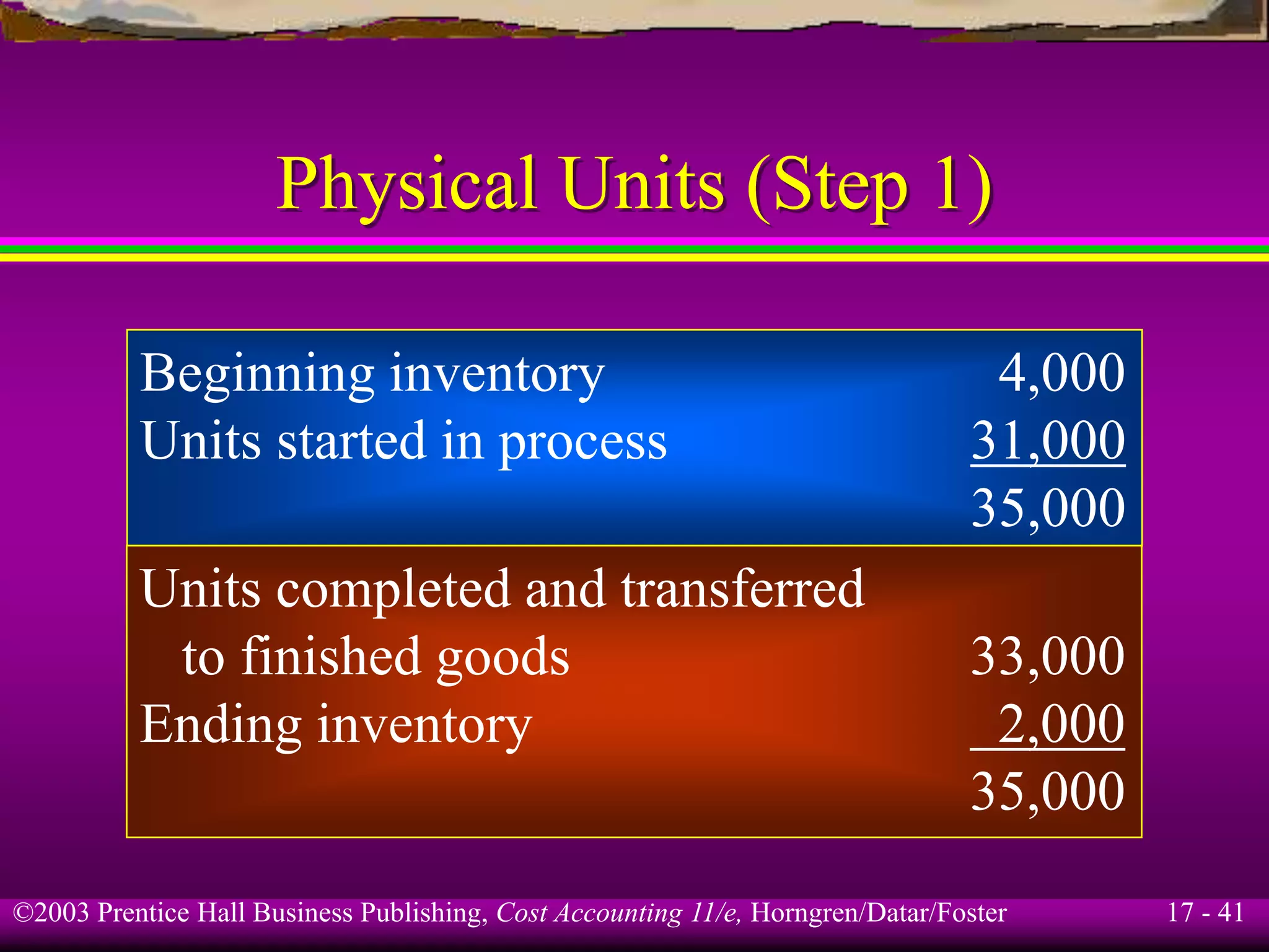Process costing.ppt