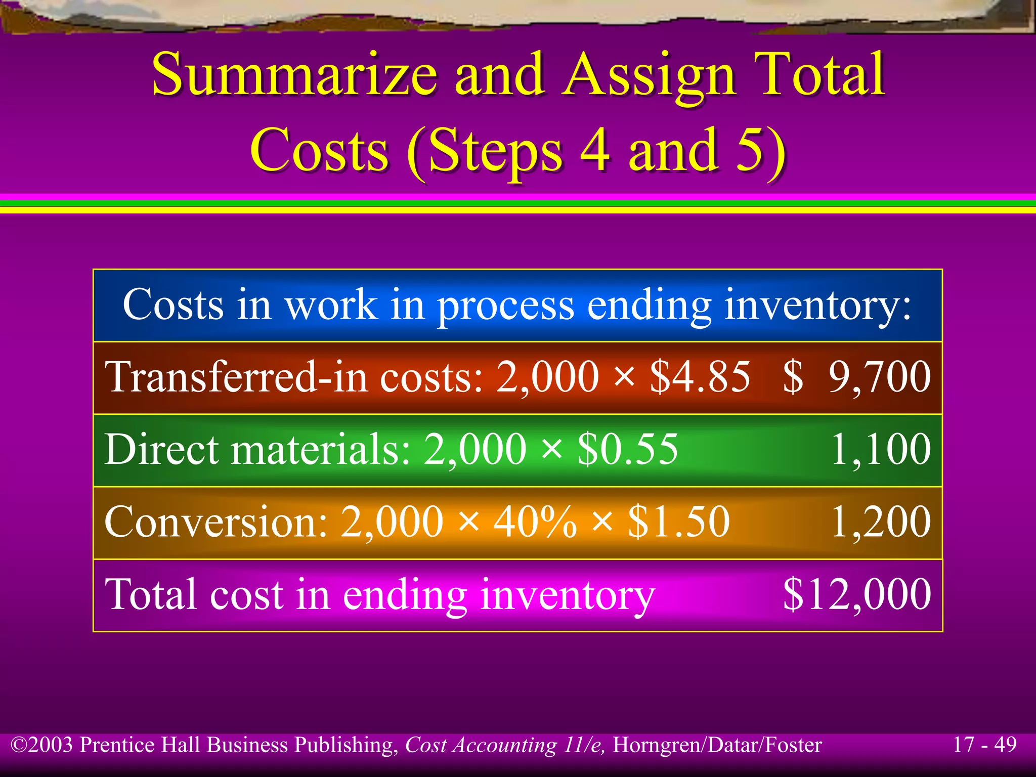Process costing.ppt