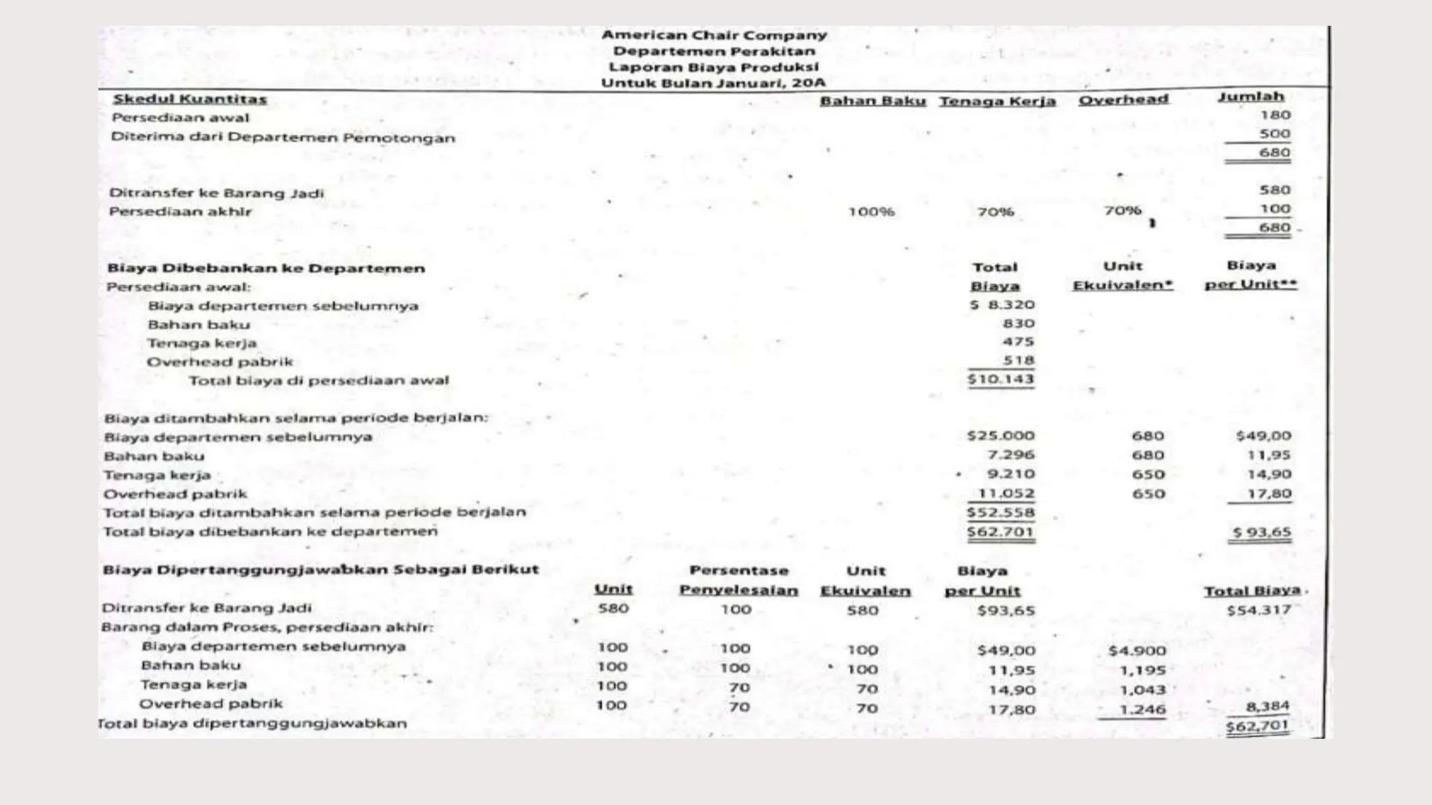 Process Costing.pptx