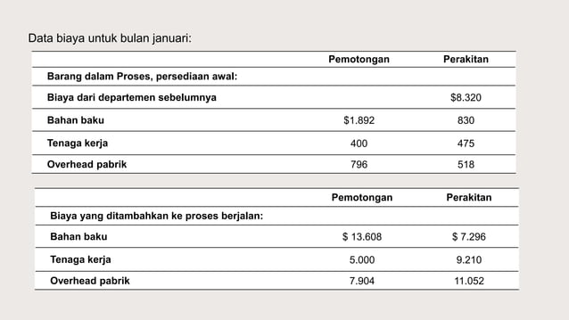 Process Costing.pptx