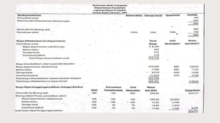 Process Costing.pptx