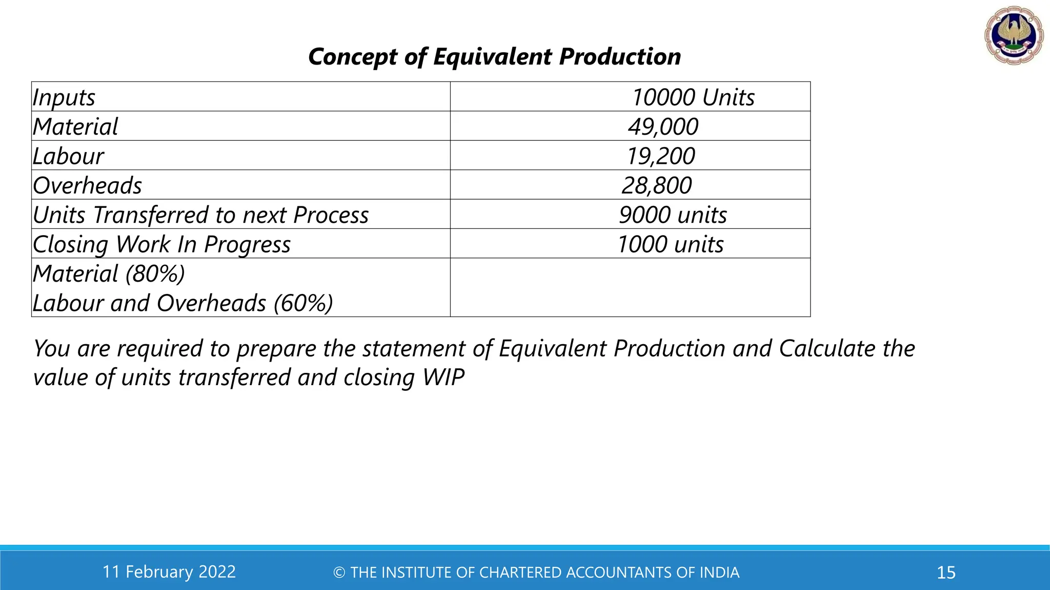 Process_Costing.pdf lifo and fifo method for process costing | PDF
