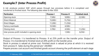 Process_Costing.pdf lifo and fifo method for process costing | PDF