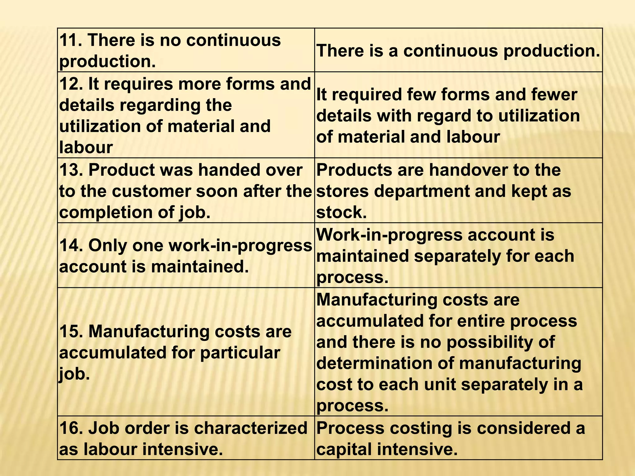 Process costing & accounting | PPTX
