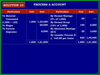 Process Costing Example Ques.b.com h Old.ppt