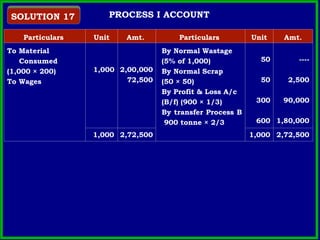 Process Costing Example Ques.b.com h Old.ppt