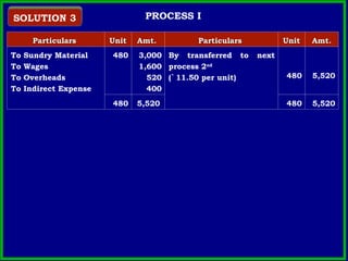 Process Costing Example Ques.b.com h Old.ppt