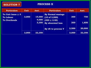 Process Costing Example Ques.b.com h Old.ppt
