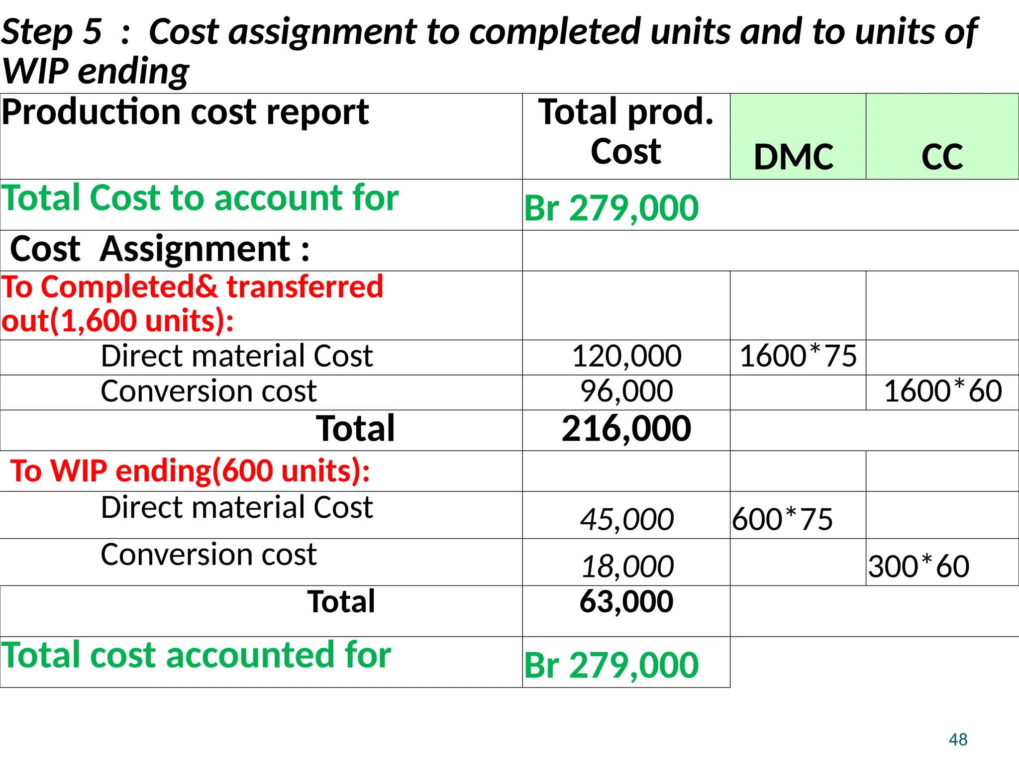Process Costing slide. Managmentgmt.pptx