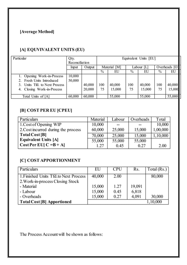 Process costing with case study mcom -1 | DOCX