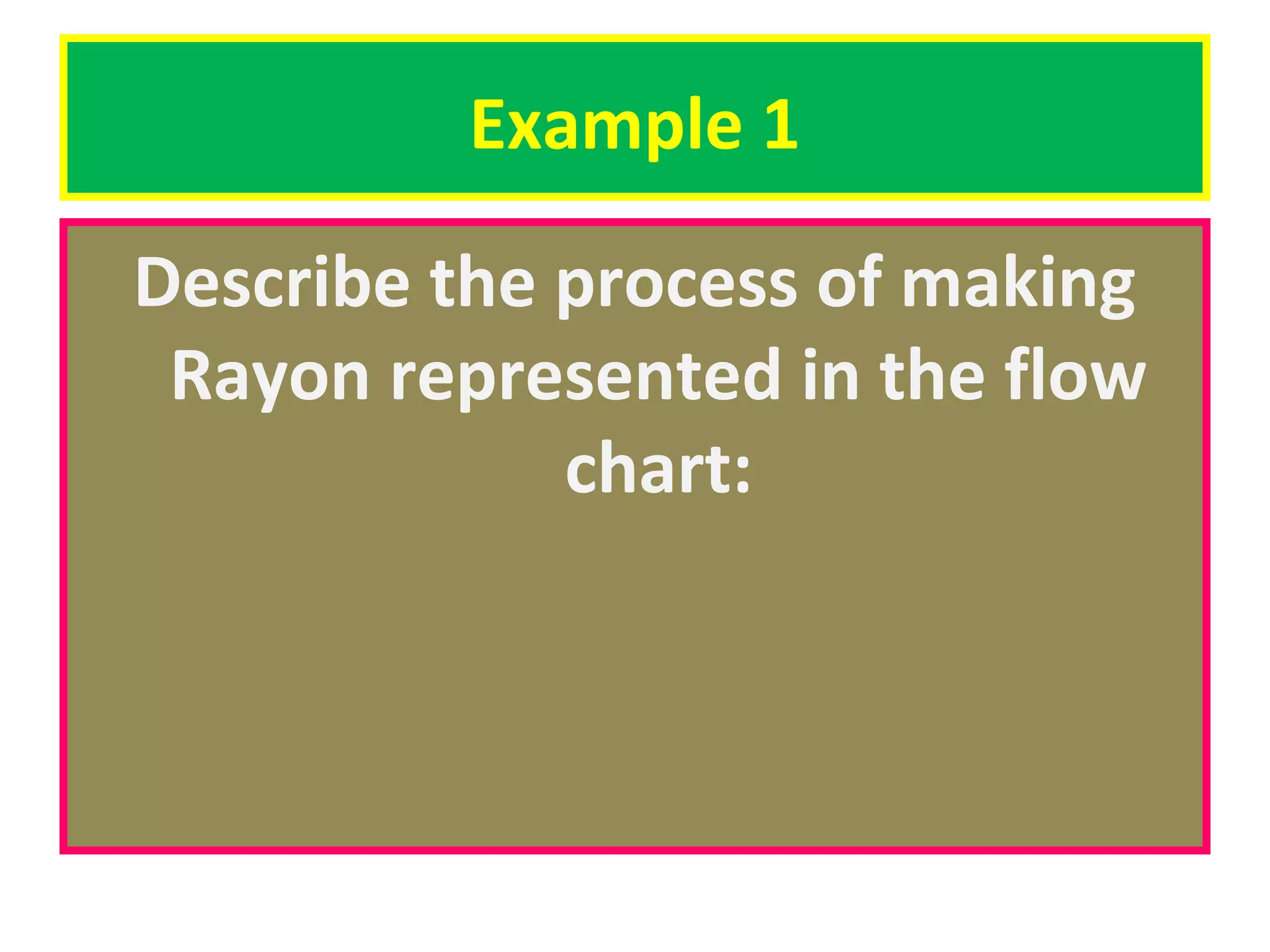 Process description | PPT