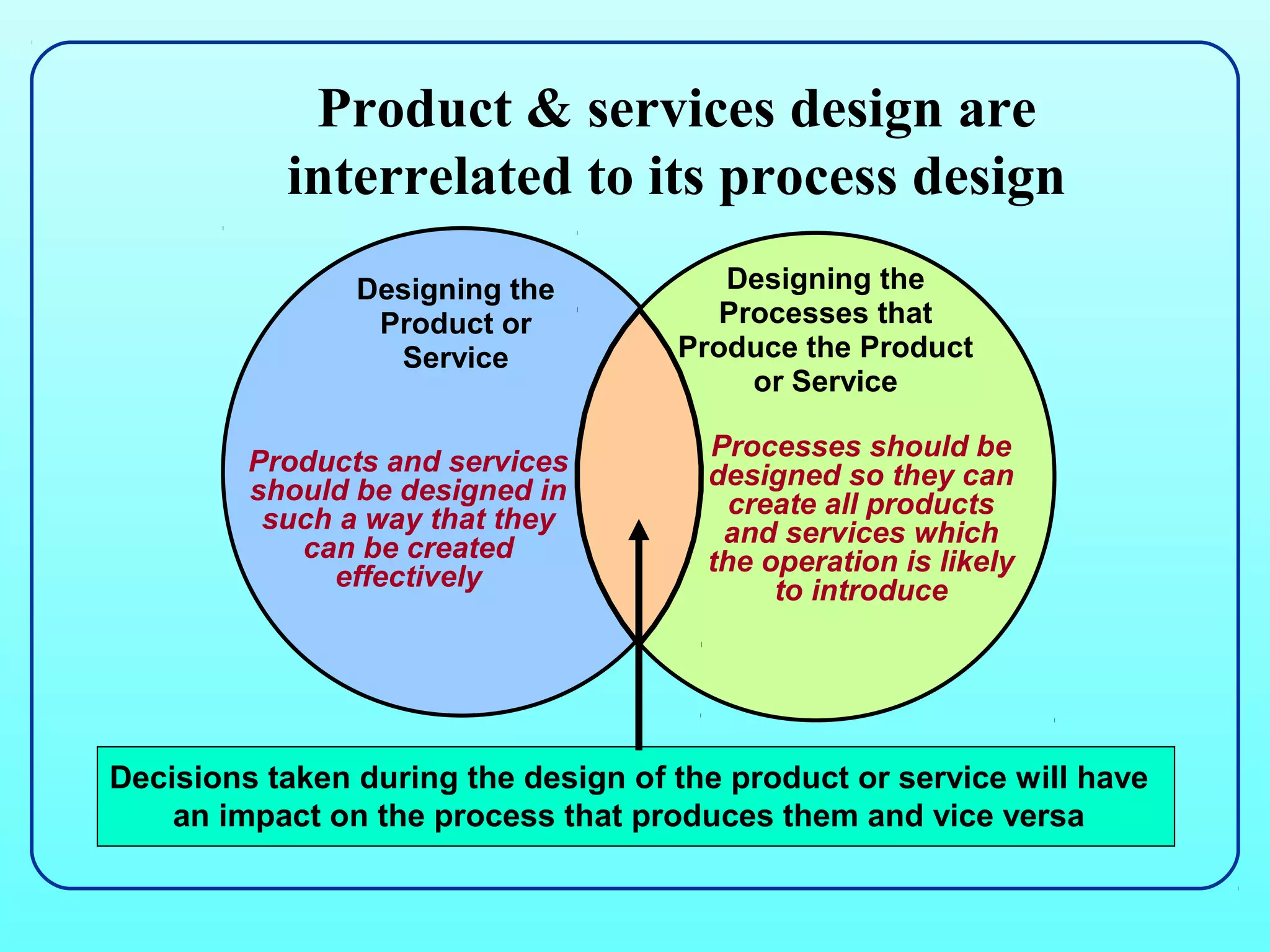 Process design | PPT