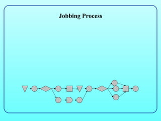 Process design | PPT