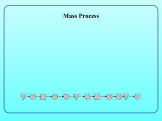 Process design | PPT